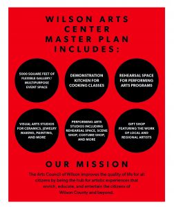 WAC Master Plan – https://www.wilsonarts.com